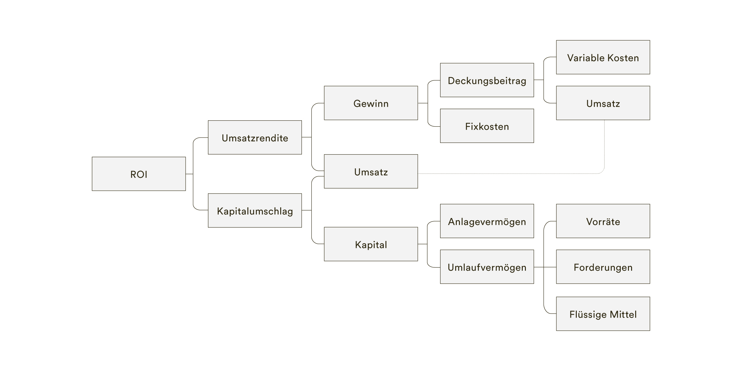 Kontrolle – Integraler Entwicklungsprozess – Quant AG