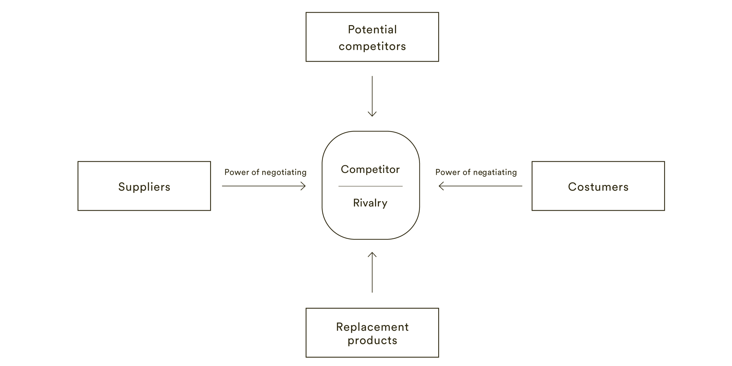 Analysis in the Quant Methodology – Quant AG
