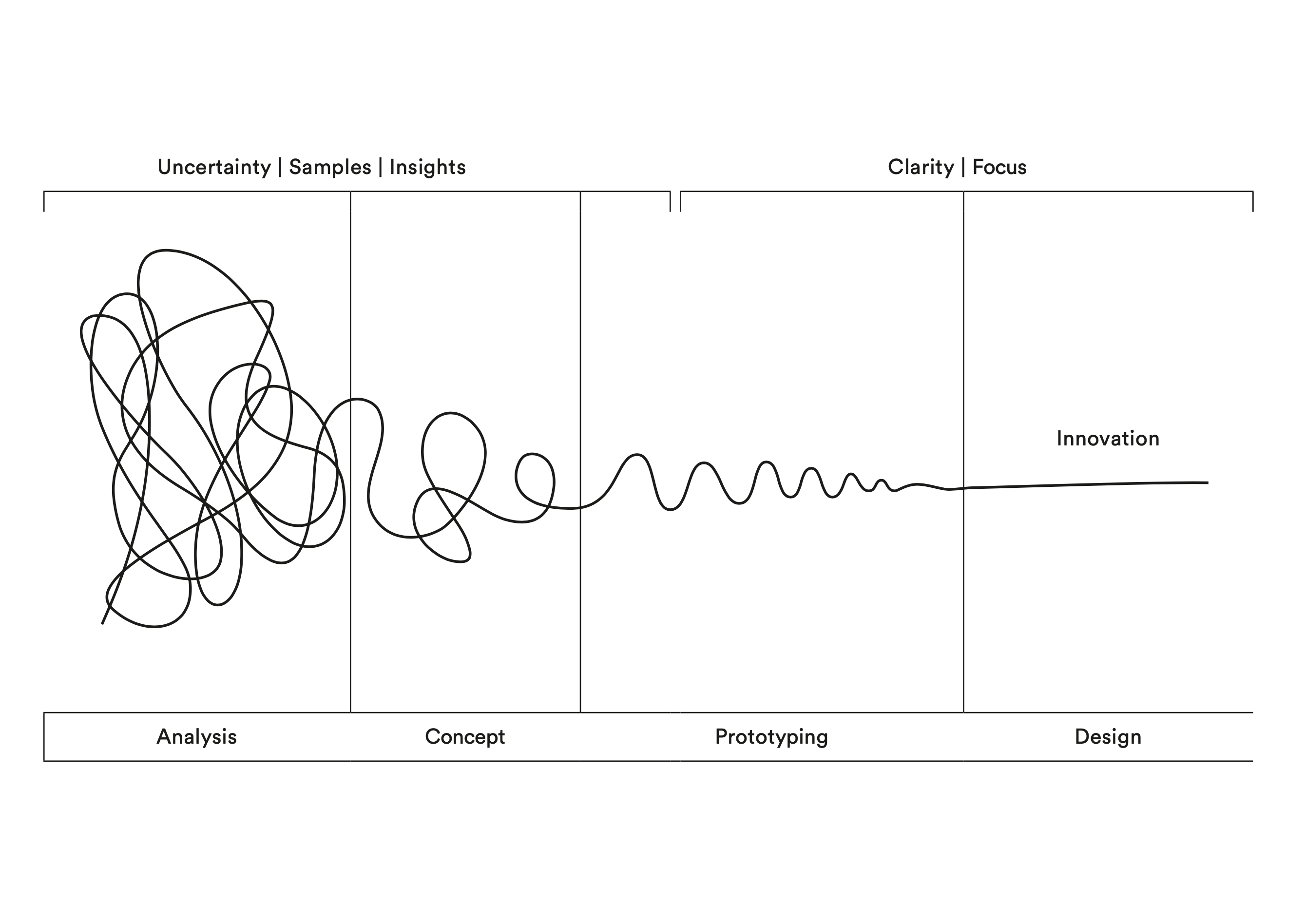 Quant methodology: implementing a vision together – Quant AG